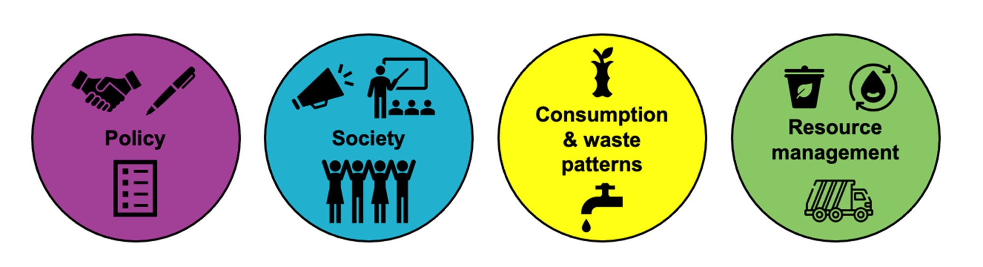HOOP Urban Circular Bioeconomy Hub